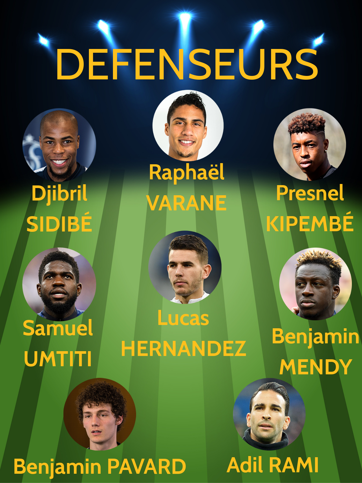 Défenseurs | Genially