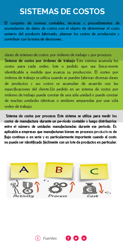 Sistemas de costos | Genially