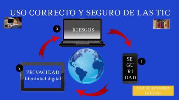 USO CORRECTO Y SEGURO DE LAS TIC