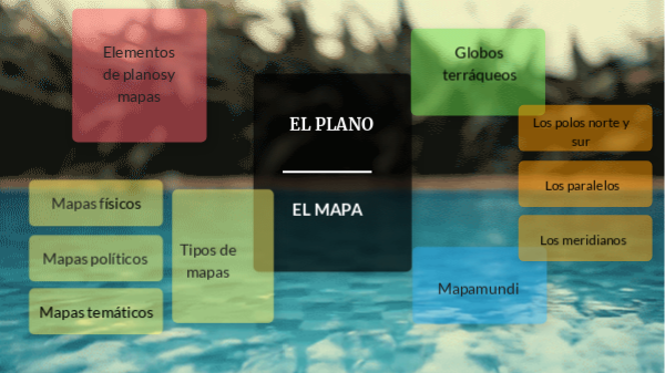 Planos y mapas | Genially