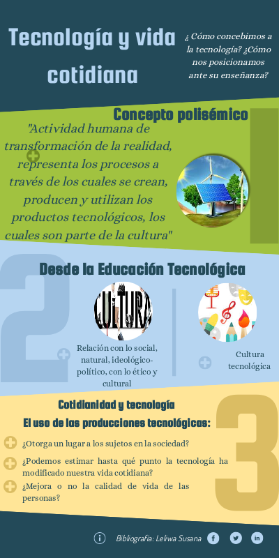 Tecnología y vida cotidiana