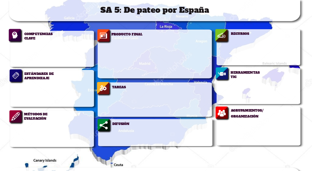 SA_5_PRESENTACIÓN | Genially