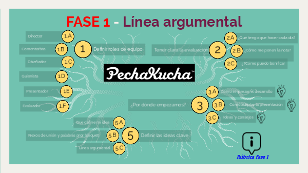 Fase 1 - Línea argumental
