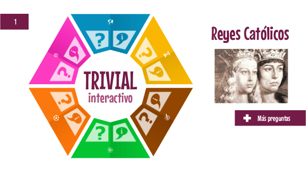 Trivial Reyes Católicos | Genially