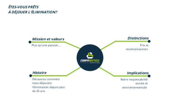 timeline compo recycle