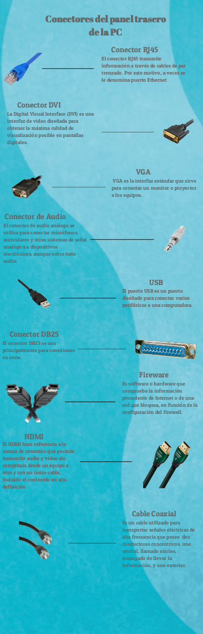 Conectores | Genially