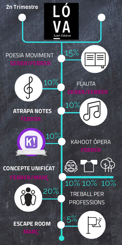 LÓVA 2n trimestre GAMIFICACIÓ | Genially