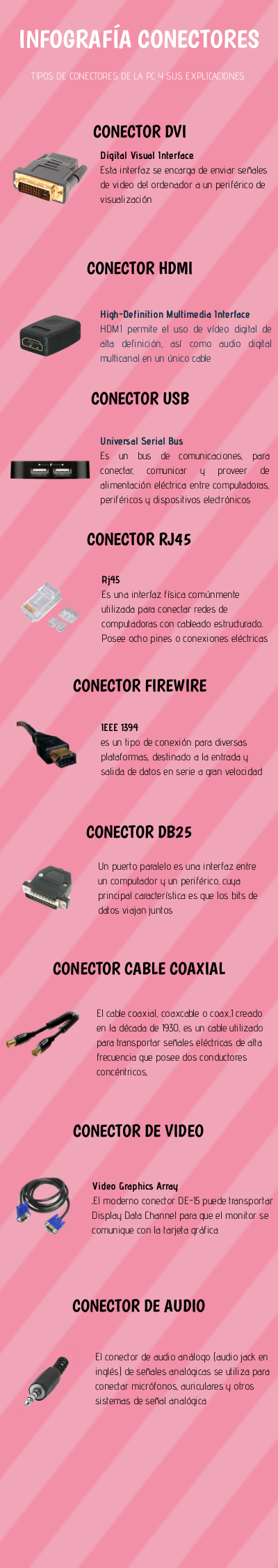 Infografia de conectores de panel trasero