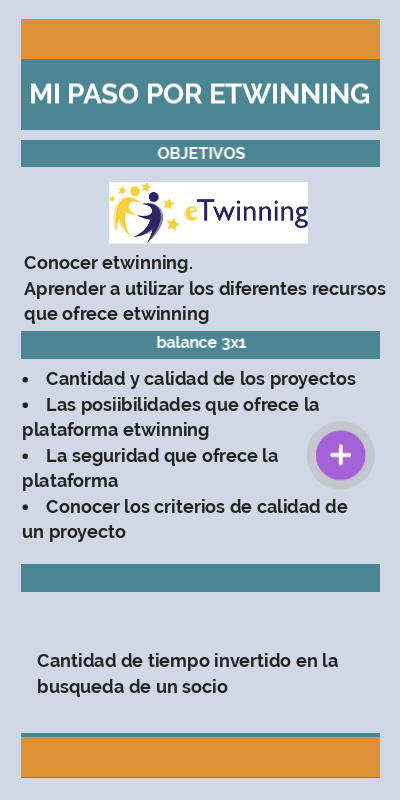 Mi paso por el curso etwinning | Genially