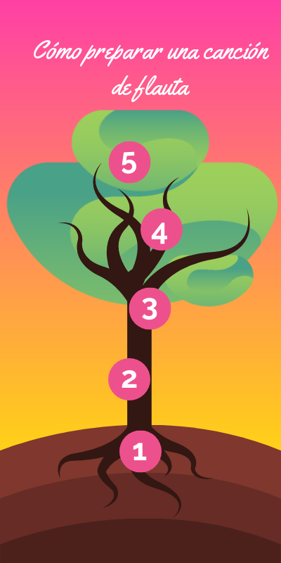 Cómo preparar una canción de flauta | Genially