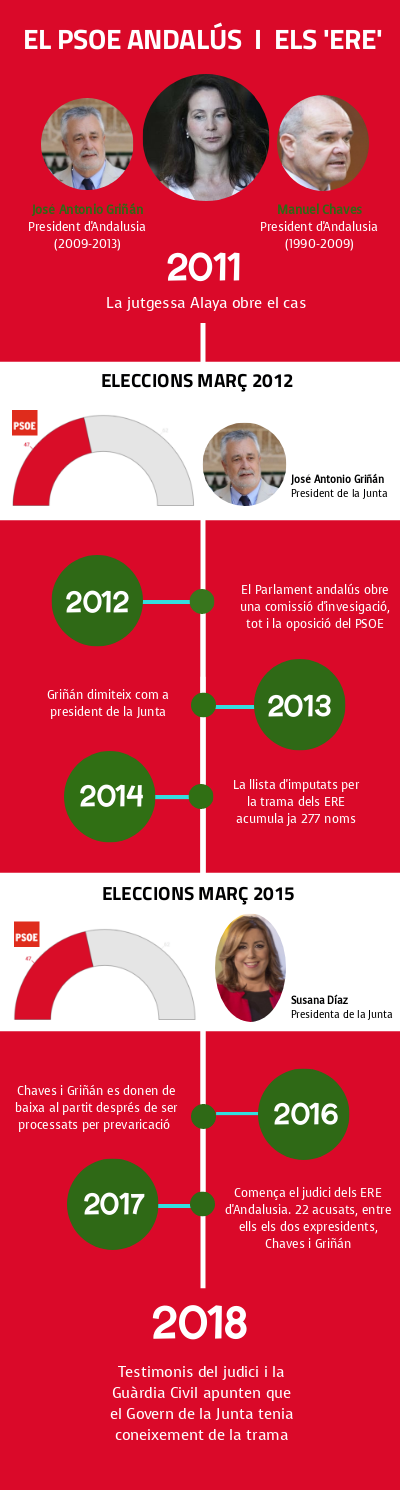 PSOE | Genially