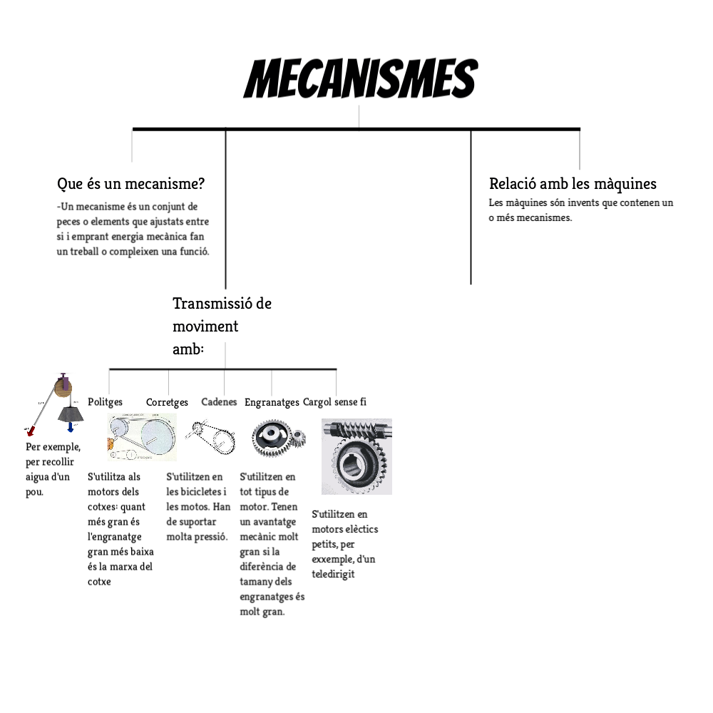 MECANISMES