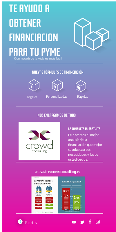 INFOG CROWD CONS | Genially