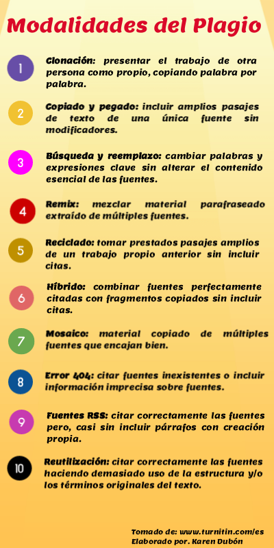 Modalidades de Plagio | Genially