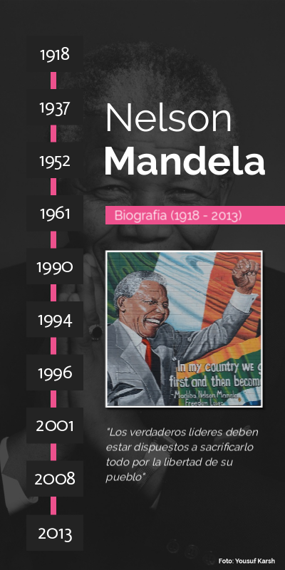 Nelson Mandela | Genially