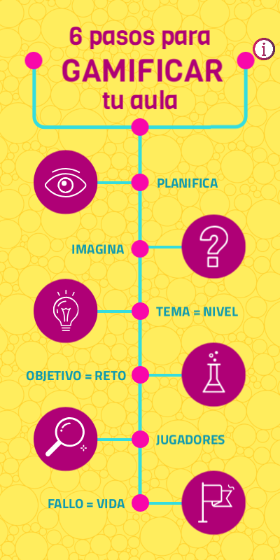 Gamifica tu aula | Genially