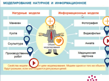 Interactive image | Genially