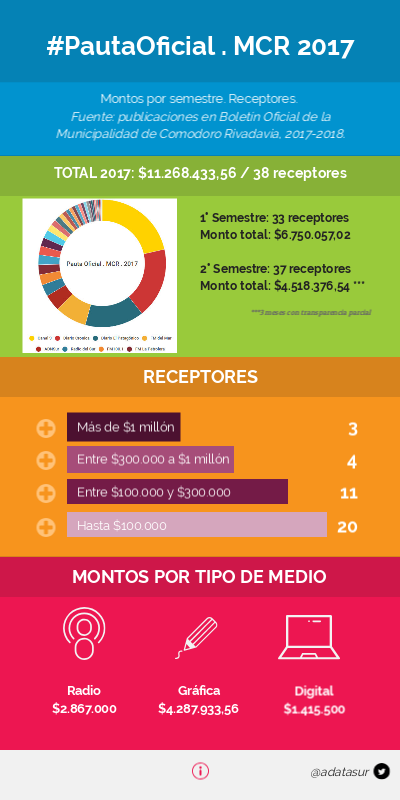 #PautaOficial MCR 2017 | Genially