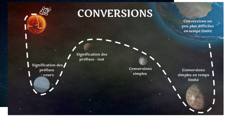 Conversions | Genially