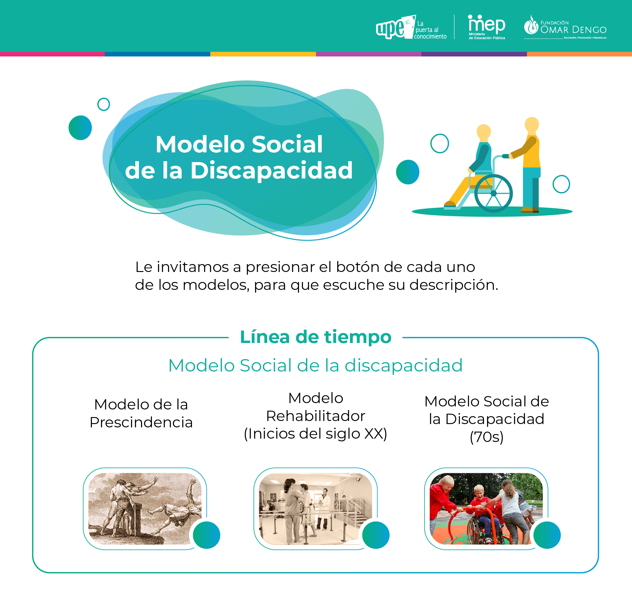 Infografía Modelo Social de la discapacidad | Genially