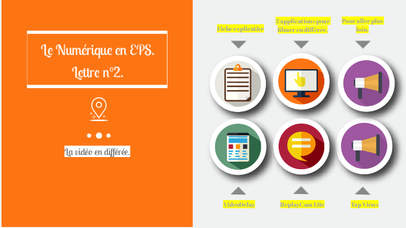 Lettre n°2 | Genially