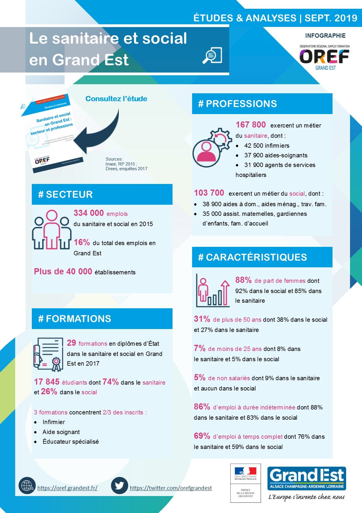 Infographie_SASO_oref_Grand_Est | Genially