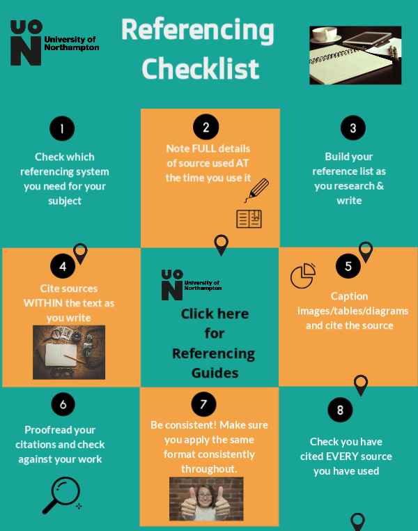Referencing Checklist Jo's copy