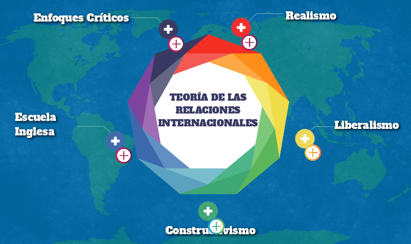 Teorías de las relaciones internacionales | Genially