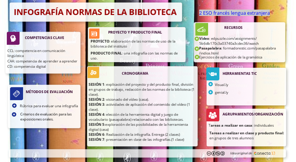 Infografía biblioteca