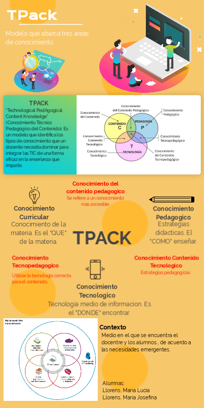 TPACK | Genially
