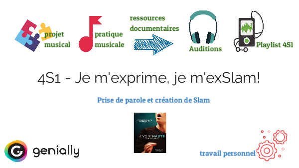 4Sq1 création de Slam