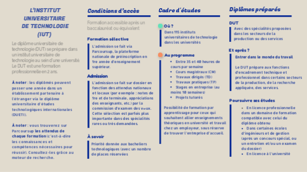 IUT