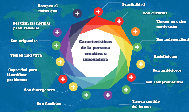 5.2 Características de la persona creativa e innovadora | Genially