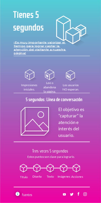 5 segundos intro | Genially