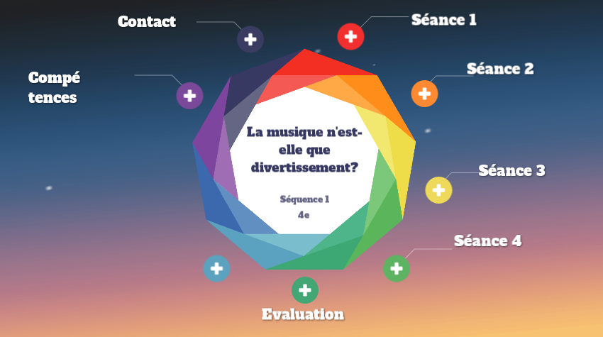Séquence 1 [4e] | Genially