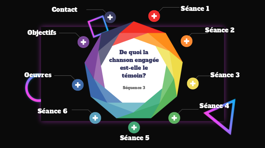 Séquence 3 [4e] | Genially