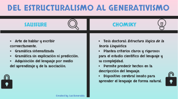 GRAMÁTICA GENERATIVA
