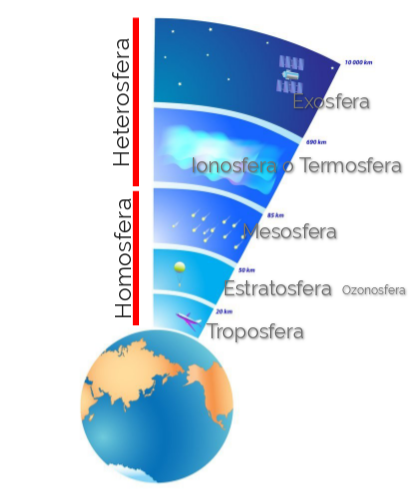 Imagen interactiva | Genially