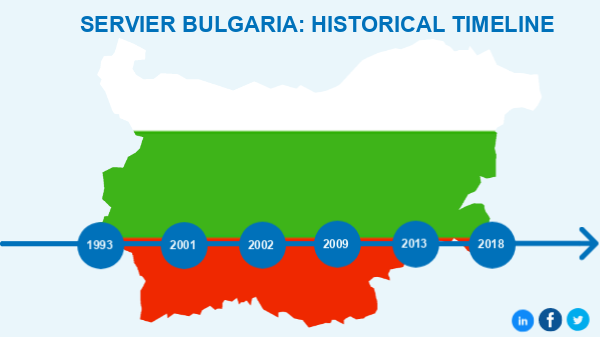 Bulgaria | Genially