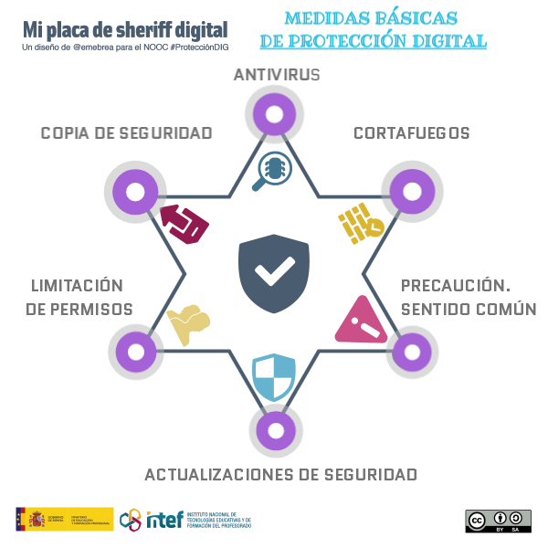MEDIDAS BÁSICAS DE PROTECCIÓN DIGITAL | Genially