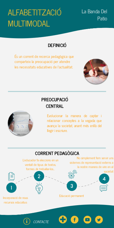 HHCC ALFABETITZACIÓ | Genially