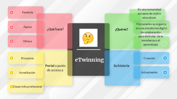 Mapa sobre eTwinning