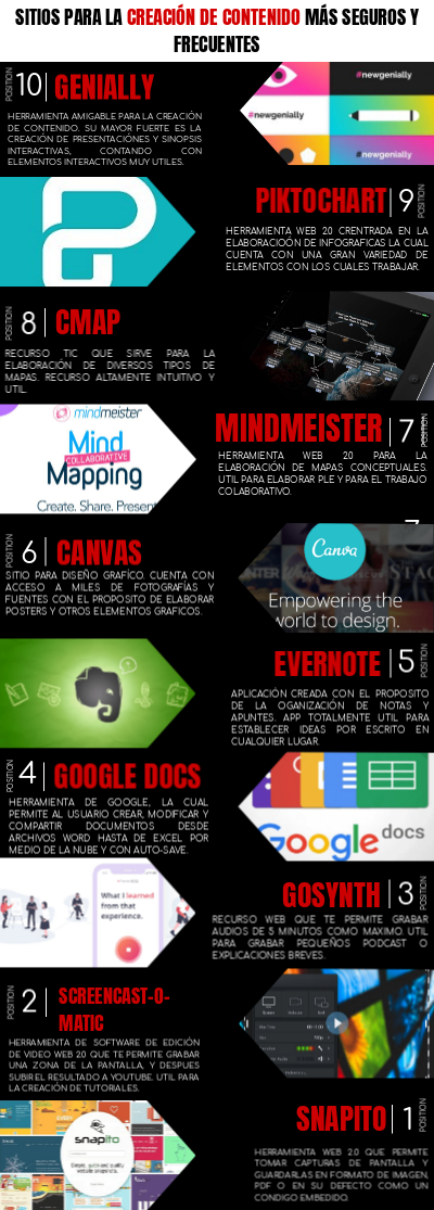 GELATO_CDC | Genially