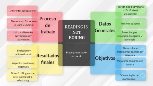Reading is not boring! | Genially