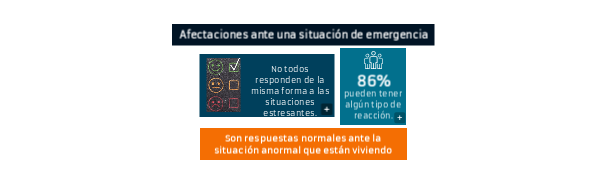 Afectaciones normales | Genially