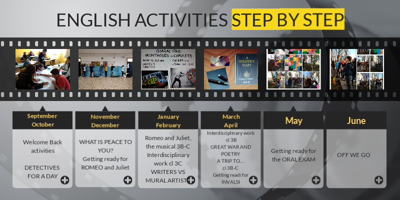 18-19 ENGLISH ACTIVITIES CLASSES 3 STEP BY STEP