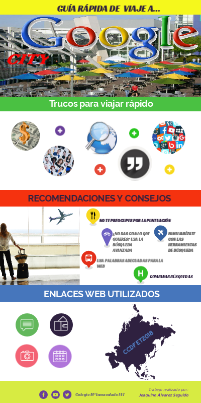 BÚSQUEDAS GOOGLE | Genially