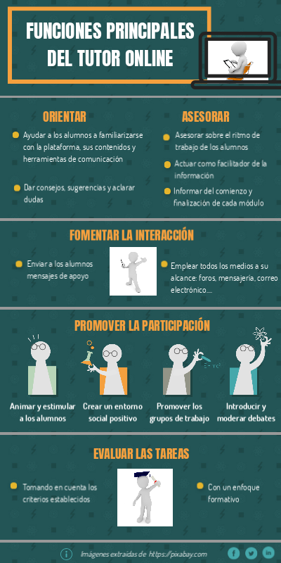 Funciones principales del tutor en red
