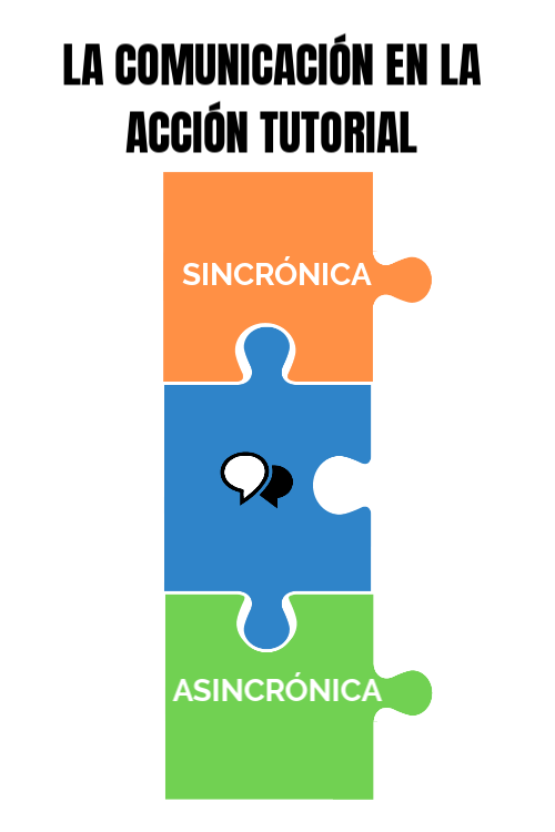 La comunicación en la acción tutorial | Genially