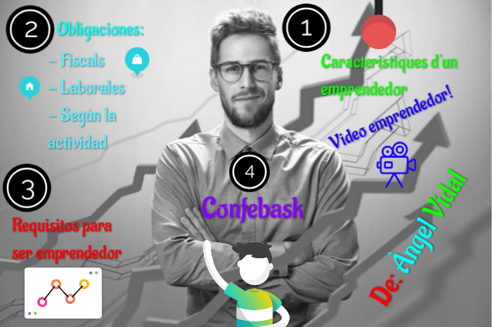 Selfie emprendedor | Genially